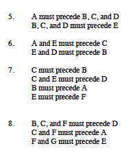 Solved A must precede B, C, and D B, C, and D must precede | Chegg.com ...