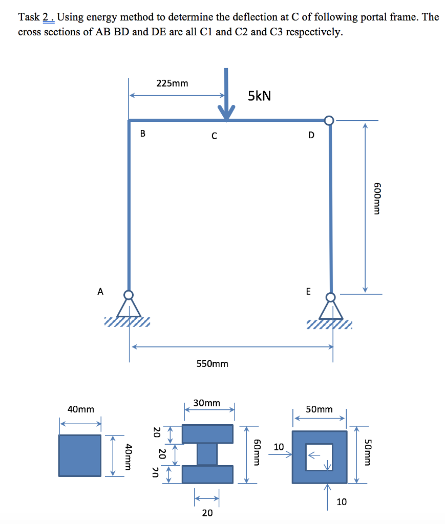 Solved Task Using energy method to determine the deflection | Chegg.com