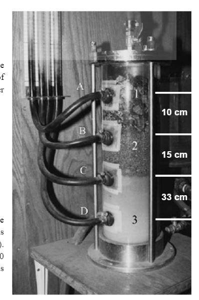 Solved The constant head permeameter shown in the figure to | Chegg.com