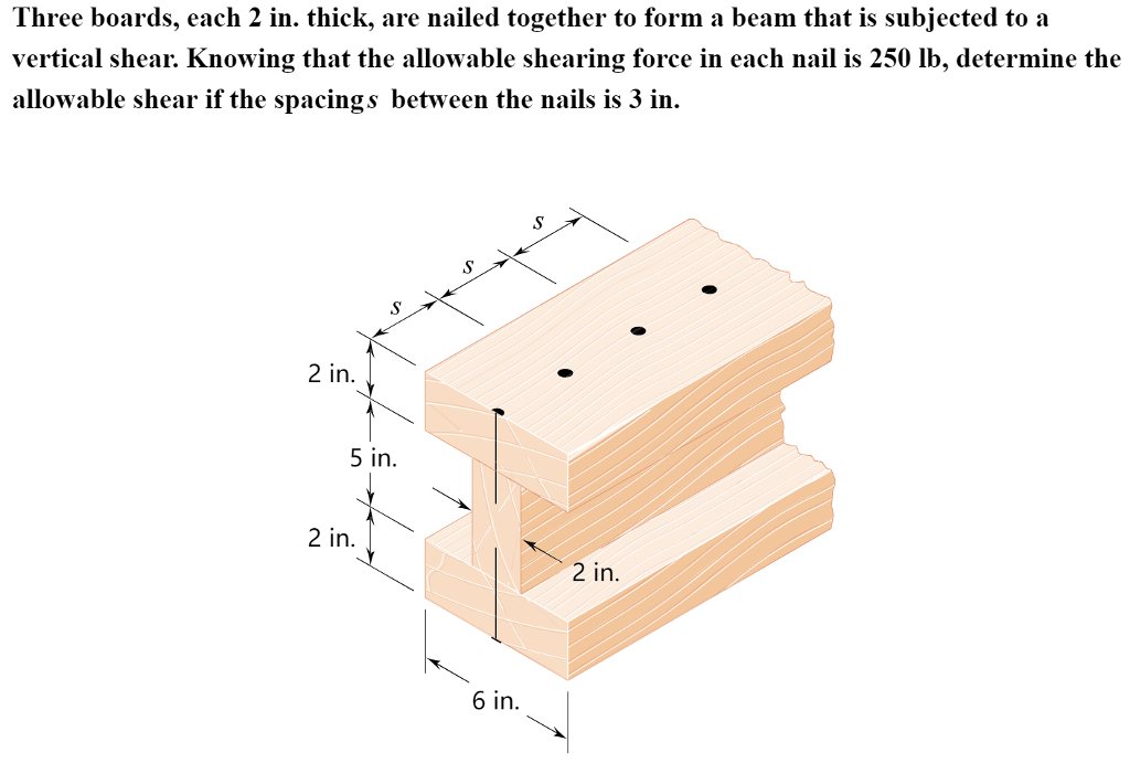 Solved Three boards, each 2 in. thick, are nailed together | Chegg.com