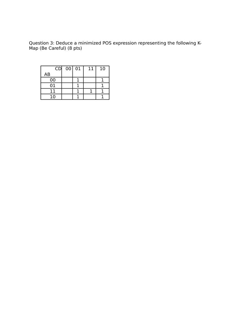 Solved Deduce a minimized POS expression representing the | Chegg.com