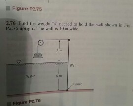 Solved Find the weight W needed to hold the wall shown in | Chegg.com