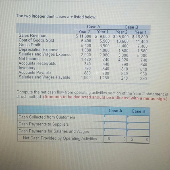 Solved The two independent cases are listed below: Case A | Chegg.com