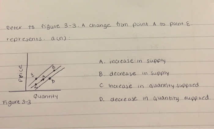 Solved Refer to figure 3-3. A change from point A to point E | Chegg.com
