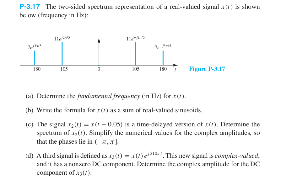 Solved The two-sided spectrum representation of a | Chegg.com
