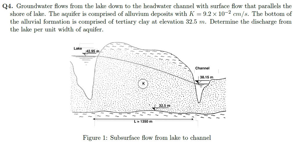 Solved Q4. Groundwater flows from the lake down to the | Chegg.com