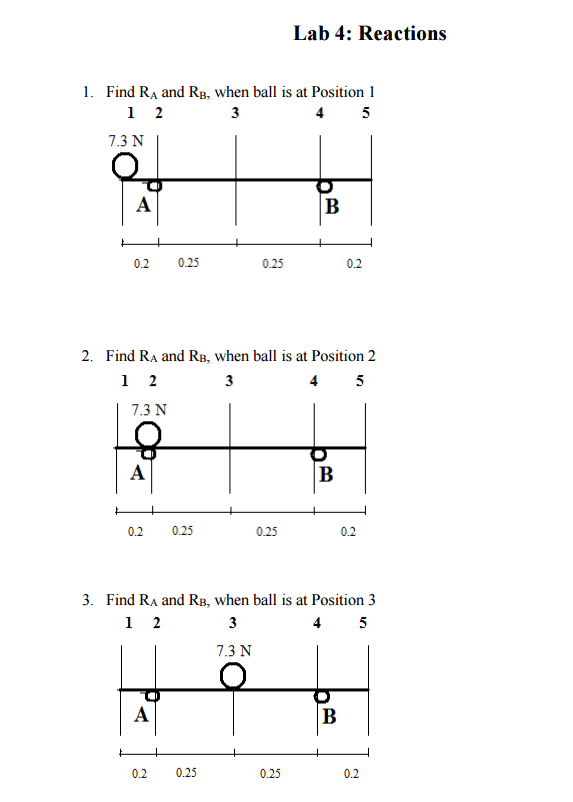 Solved Lab 4: Reactions 1. Find RA and RB, when ball is at | Chegg.com