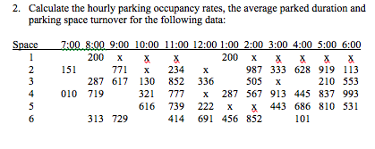 Solved Calculate the hourly parking occupancy rates, the | Chegg.com