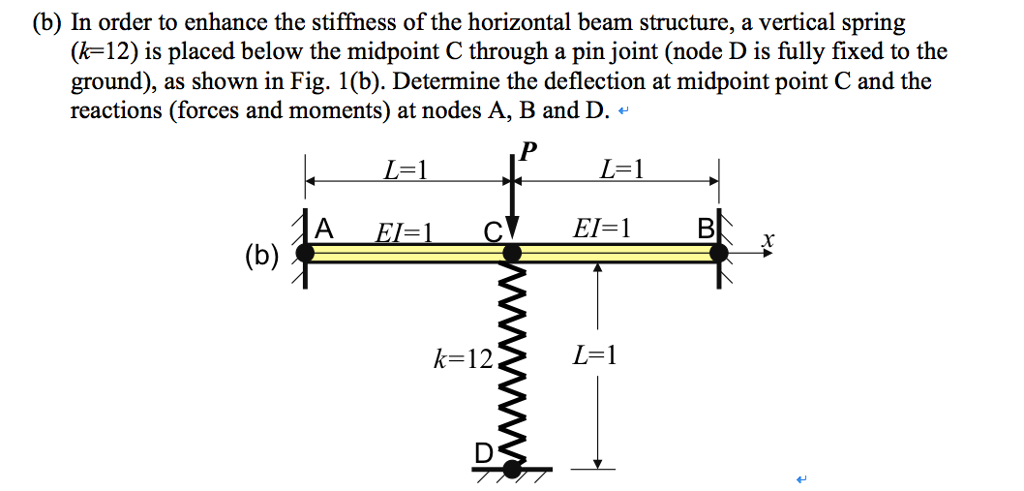 Solved (b) In order to enhance the stiffness of the | Chegg.com