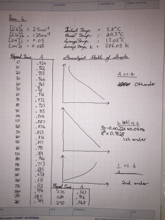 Solved I have attached the questions. It is the smallest | Chegg.com