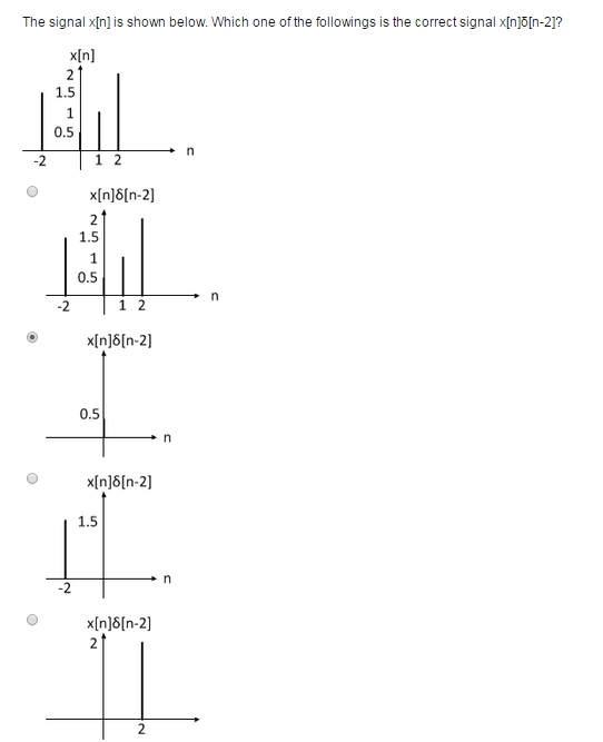 Solved The signal x[n] is shown below. Which one of the | Chegg.com