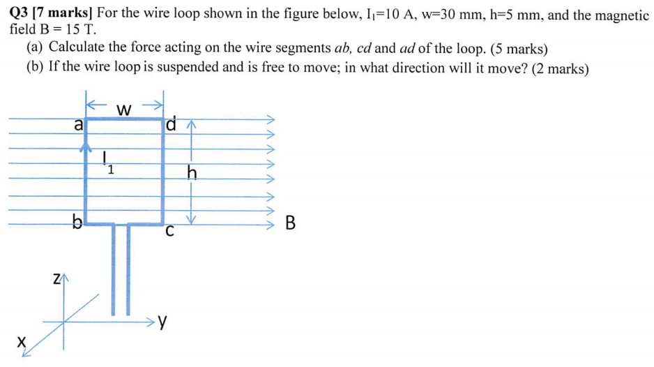 Solved ~~ The answers are (a) Fab = -0.75i, Fcd = 0.75i, Fad | Chegg.com