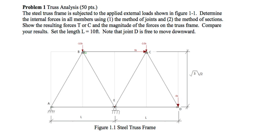 Solved The steel truss frame is subjected to the applied | Chegg.com