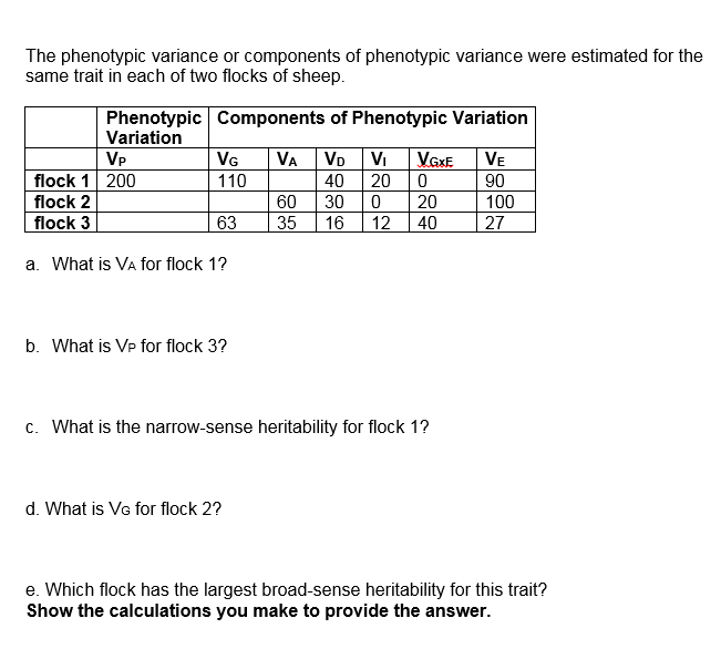 Solved The phenotypic variance or components of phenotypic | Chegg.com