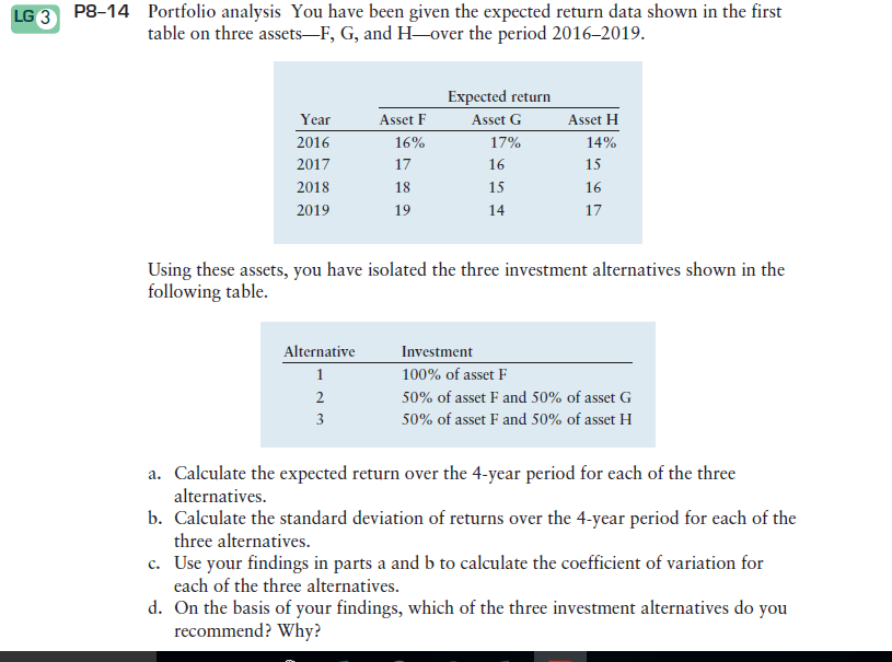 Solved Portfolio analysis You have been given the expected | Chegg.com