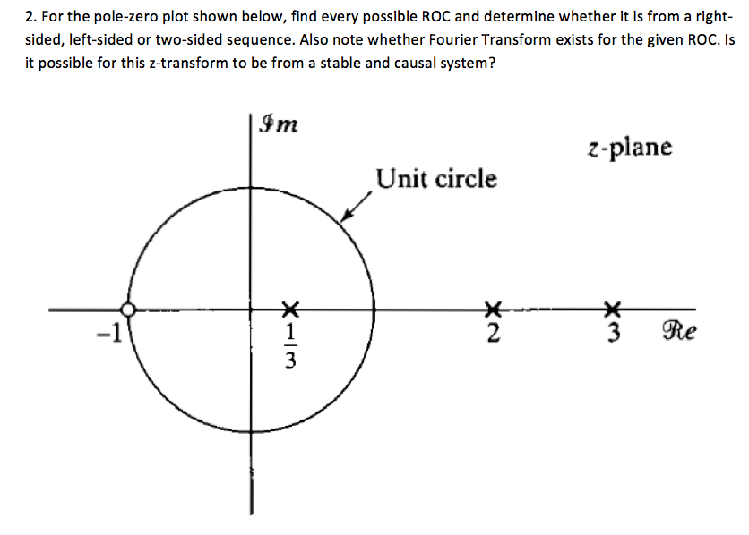 Solved 2. For the pole-zero plot shown below, find every | Chegg.com