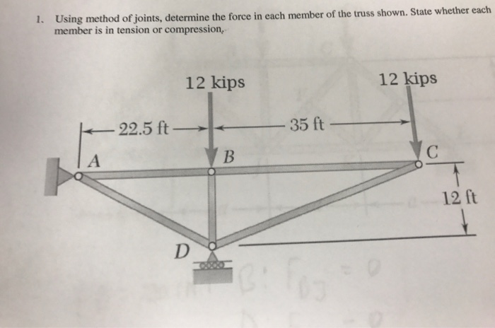 Solved Using method of joints, determine the force in each | Chegg.com