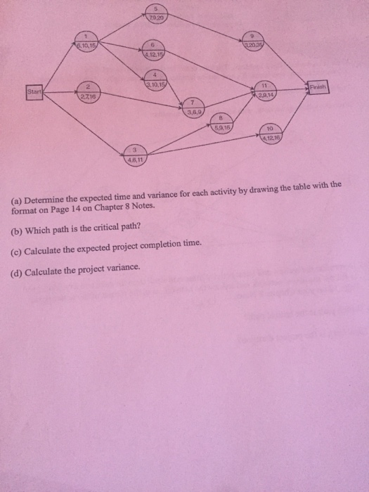 Solved Determine The Expected Time And Variance For Each Chegg