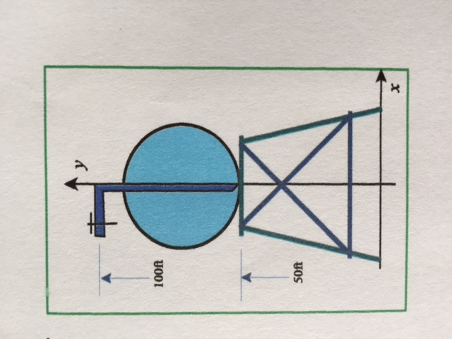 Solved Find the work done to empty a spherical tank fluid | Chegg.com