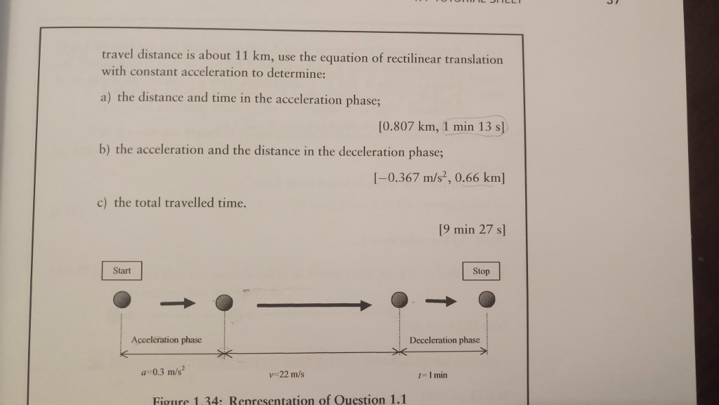 Solved A particle Starts motion with an acceleration of 0.3 | Chegg.com