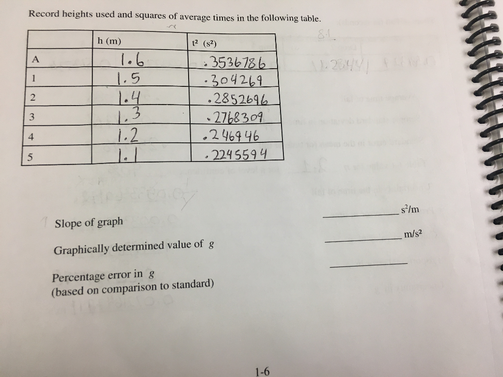 Solved Using these data points, I need to find Slope of the | Chegg.com