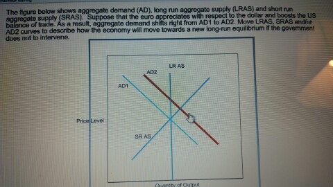 Solved The figure below shows aggregate demand (AD), long | Chegg.com