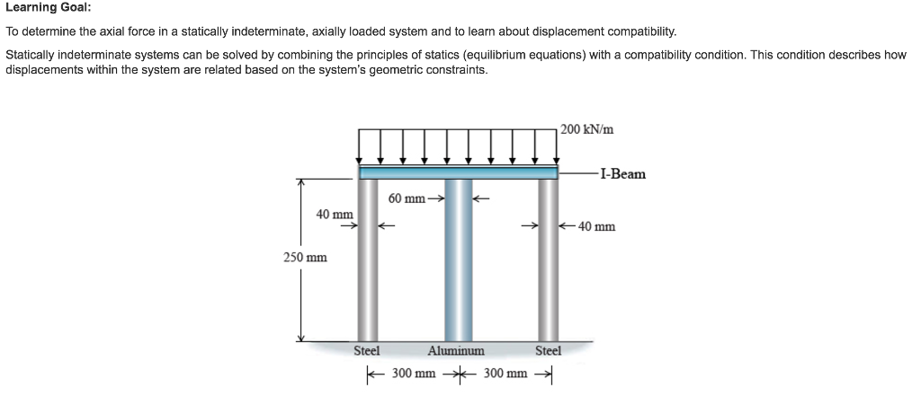 Solved Learning Goal: To determine the axial force in a | Chegg.com