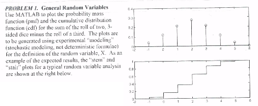 Solved Problem 1 General Random Variables Use Matlab To