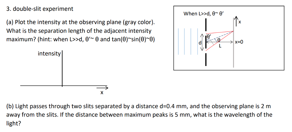 Solved 3. double-slit experiment when L>>d, θ~ θ, (a) Plot | Chegg.com