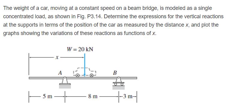 Solved The weight of a car, moving at a constant speed on a | Chegg.com
