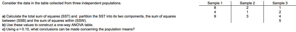 Solved Consider the data in the table collected from three | Chegg.com