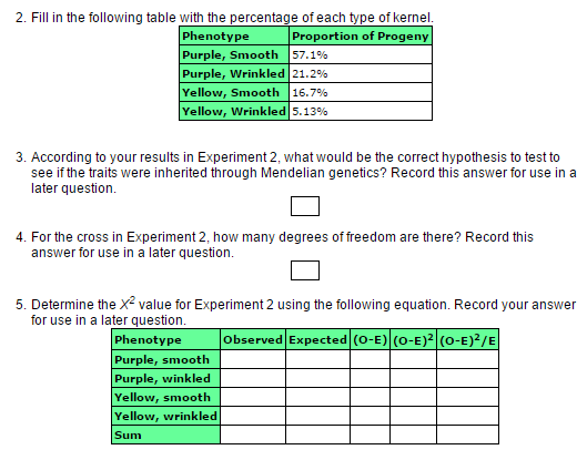 Solved Fill in the following table with the percentage of | Chegg.com