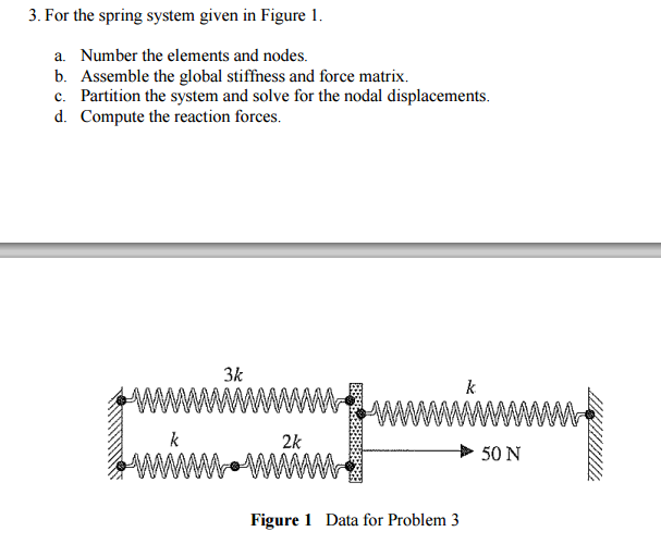 For the spring system given in Figure 1. Number the | Chegg.com