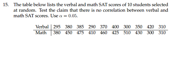 Solved The table below lists the verbal and math SAT scores | Chegg.com