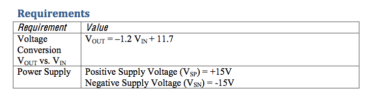 Solved Design an operational amplifier circuit for a | Chegg.com
