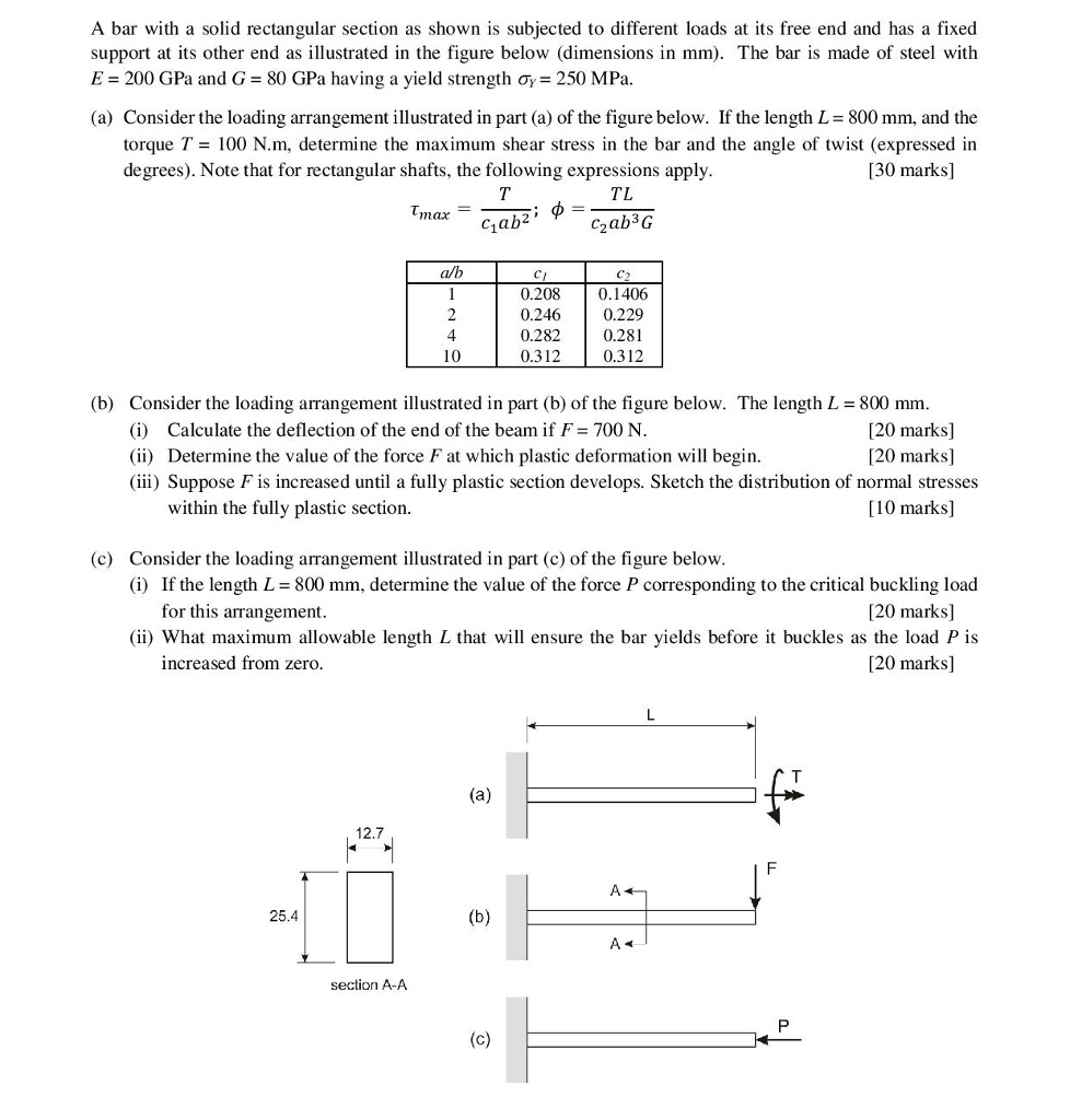 Solved A bar with a solid rectangular section as shown is | Chegg.com