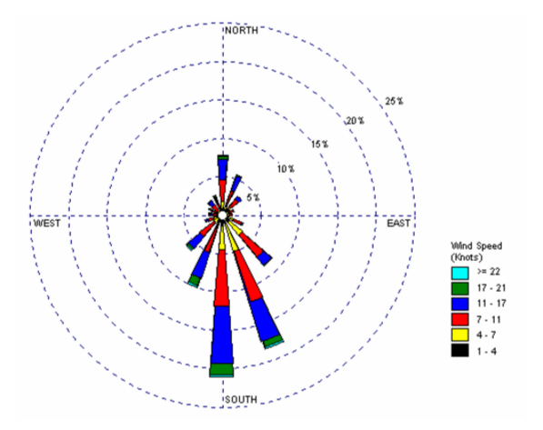 Solved PROBLEM #5 Given the wind rose below determine the | Chegg.com