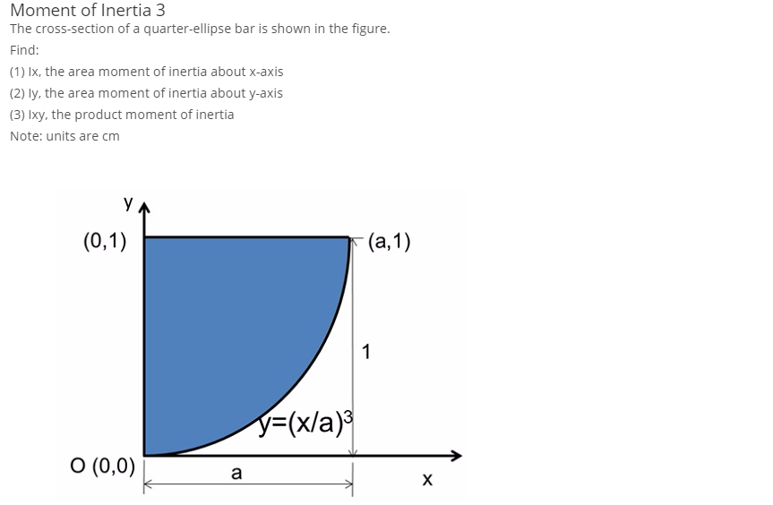 How can I find the moment of inertia? | Chegg.com