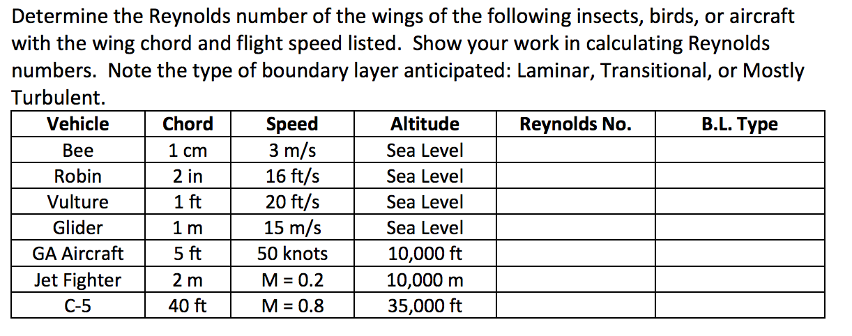 Determine the Reynolds number of the wings of the | Chegg.com