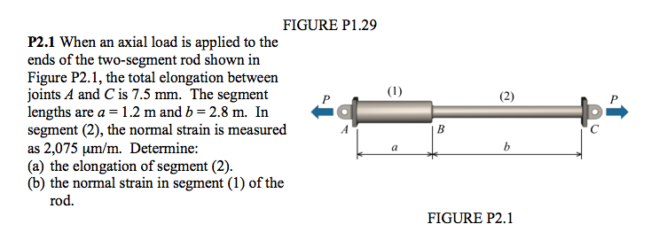 Solved When an axial load is applied to the ends of the | Chegg.com