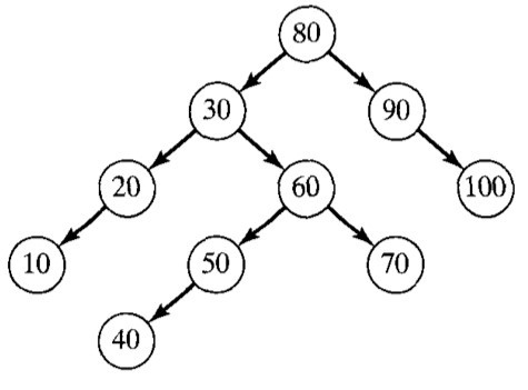 Solved Consider the following BST. a.Perform an | Chegg.com