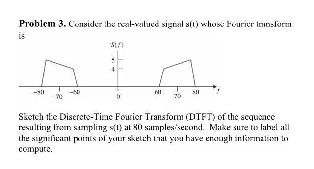 Solved Problem 3. Consider the real - valued signal s(t) | Chegg.com
