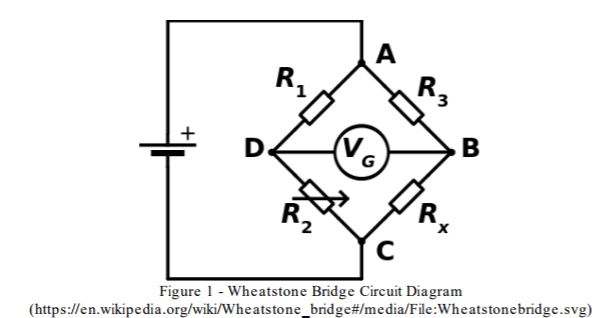 Solved Some common variable resistors used in Wheatstone | Chegg.com