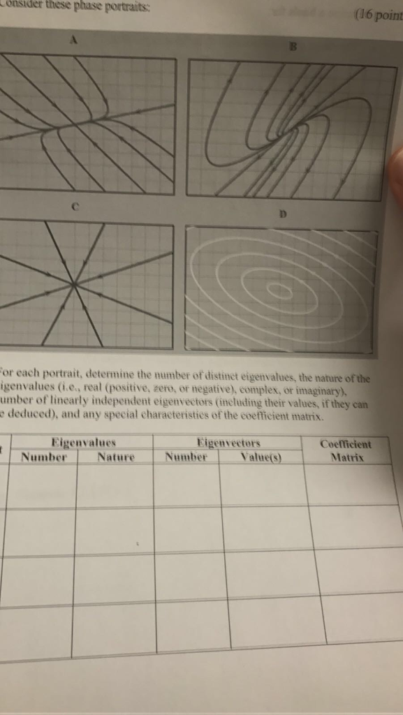 Solved öisider these phase portraits: (16 point or each | Chegg.com