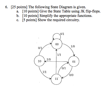 Solved The following State Diagram is given. Give the State | Chegg.com