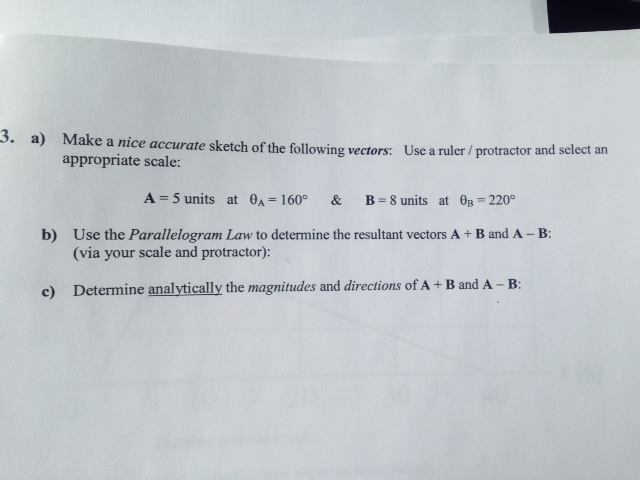 Solved Make a nice accurate sketch of the following | Chegg.com
