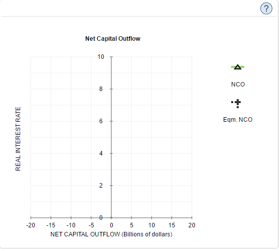 Solved ECON 2305 Effects of a government budget | Chegg.com