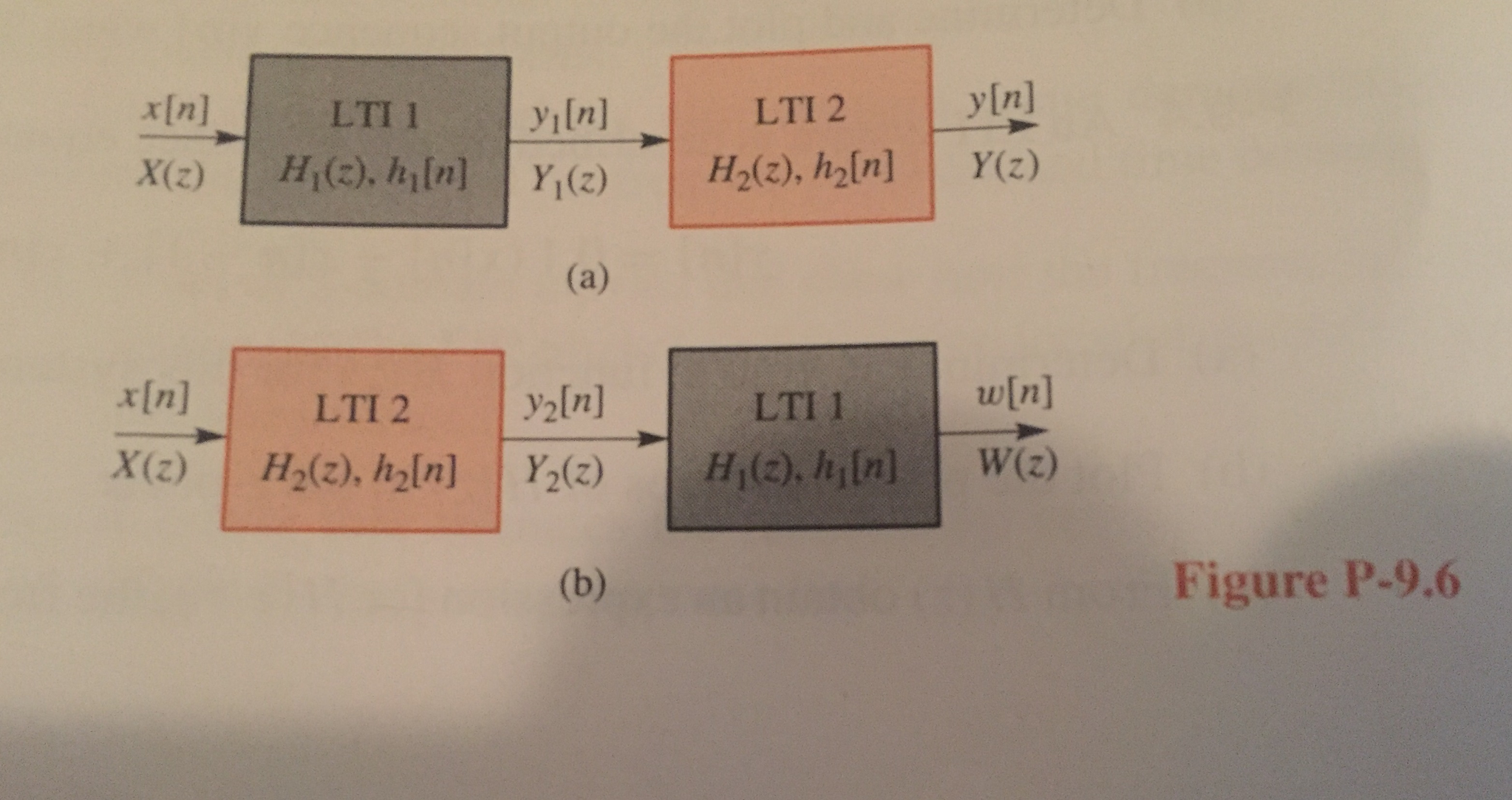 Solved The diagram depicts a cascade connection of two LTI | Chegg.com