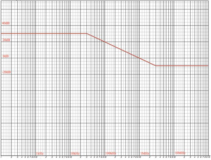 Solved The following graph is the magnitude of the frequency | Chegg.com