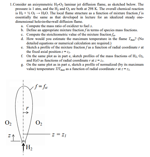 1.Consider an axisymmetric H-02 laminar jet diffusion | Chegg.com